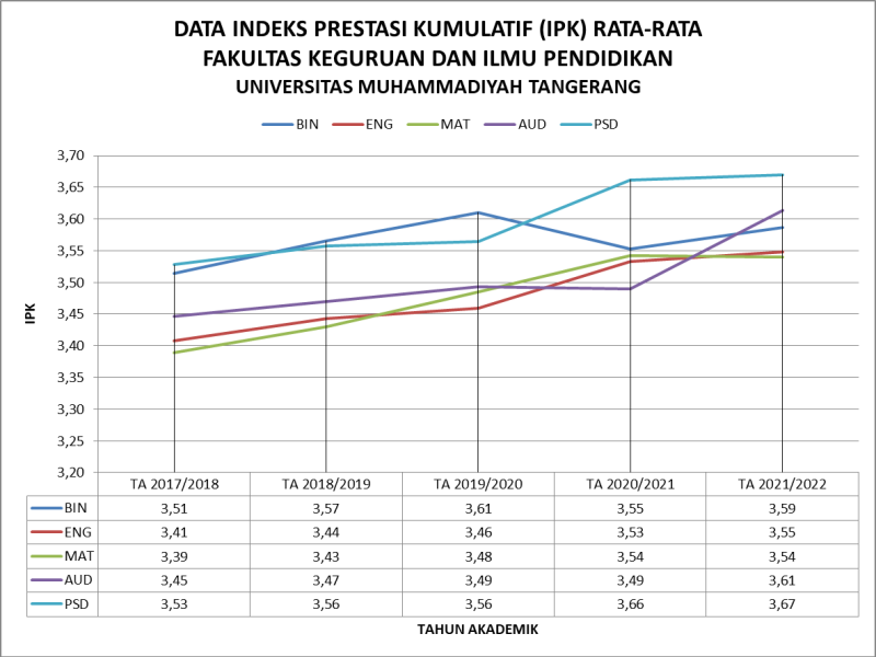 Indeks Prestasi Kumulatif – UMT FKIP